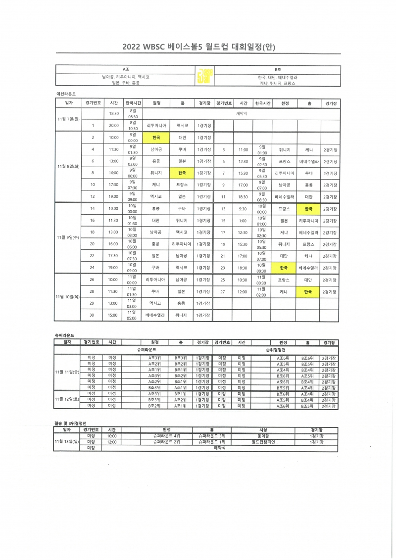 2022 WBSC 베이스볼5 월드컵 국가대표 선수단 출국 - 굿모닝스포츠